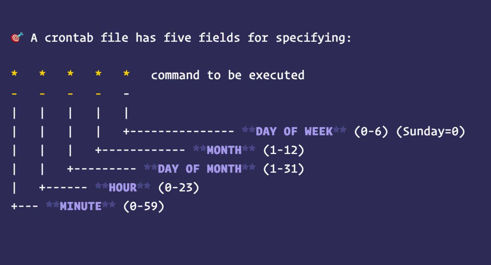 Centos 7 安装crontab及cron常用命令 - 正则时光